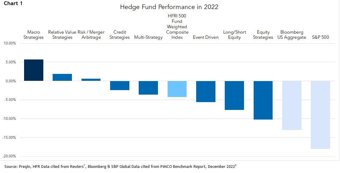 PPB Capital Partners - “It was the Best of Markets