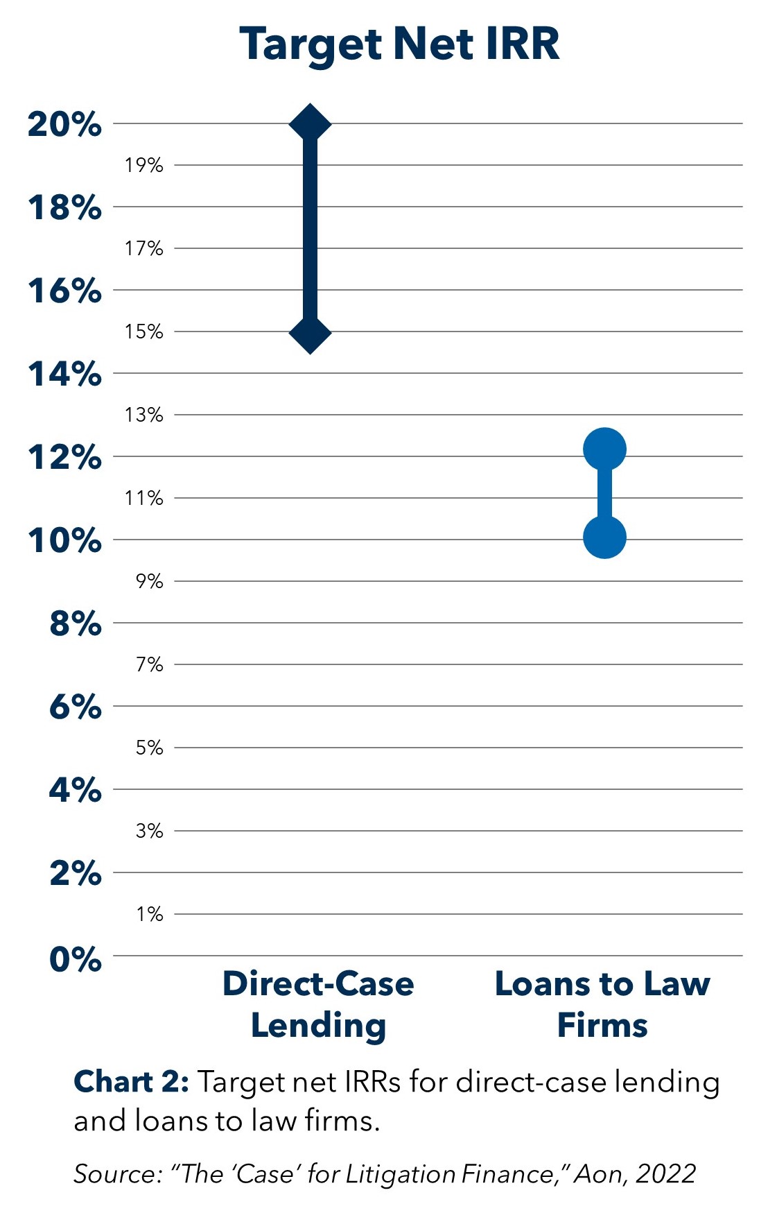 PPB Capital Partners - Unlocking Uncorrelated Returns: The Rising Role ...